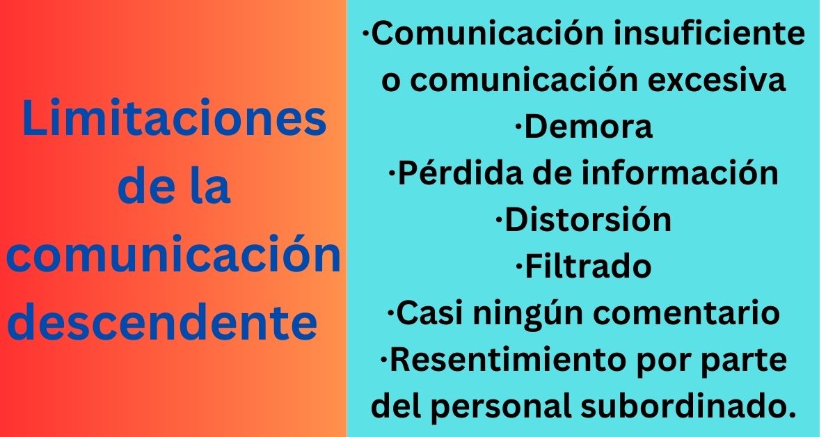 Que Es La Comunicación Descendente? Principales Y Objetivos